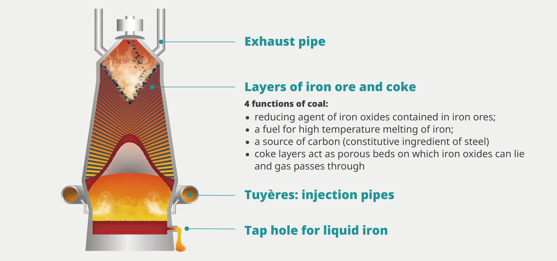 SteelWatch Explainer: Why steelmaking drives climate change – and why ...
