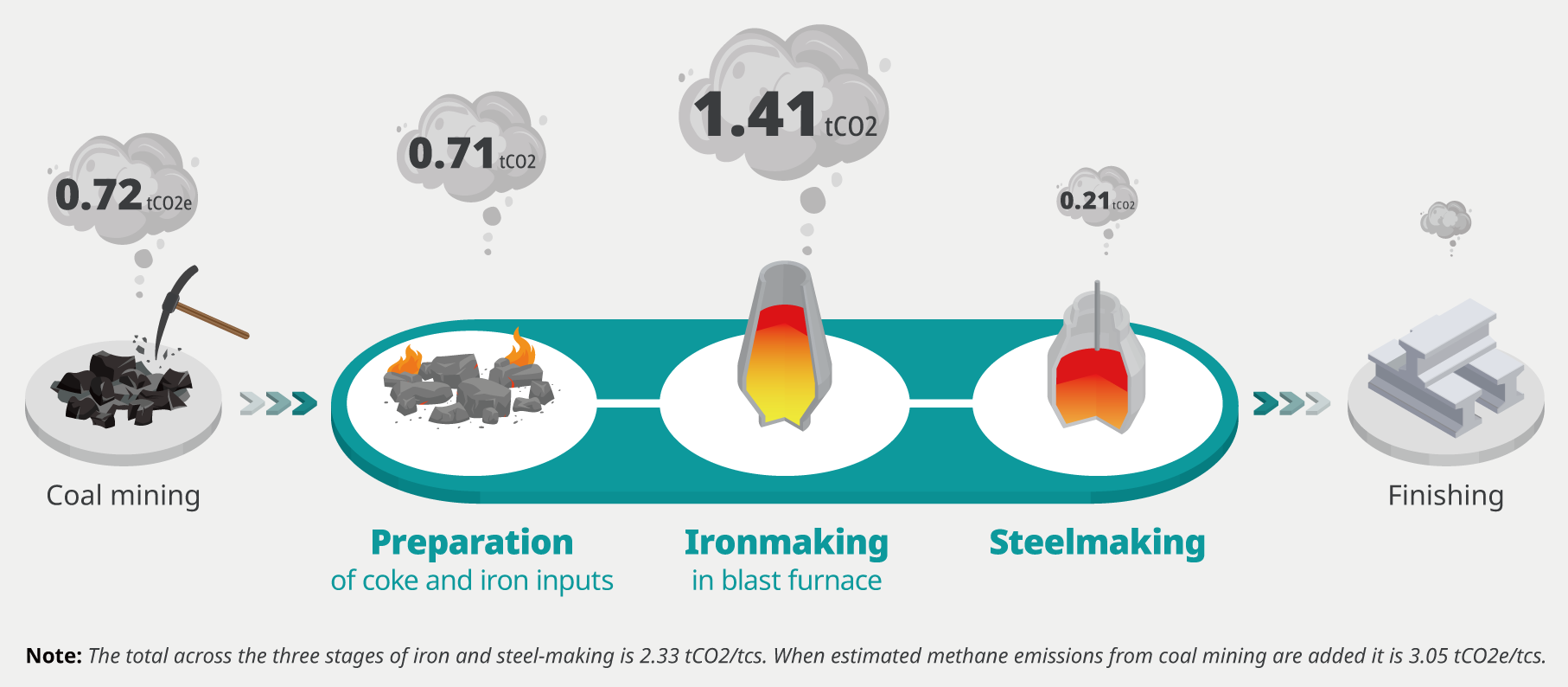 SteelWatch Explainer: Why steelmaking drives climate change – and why ...