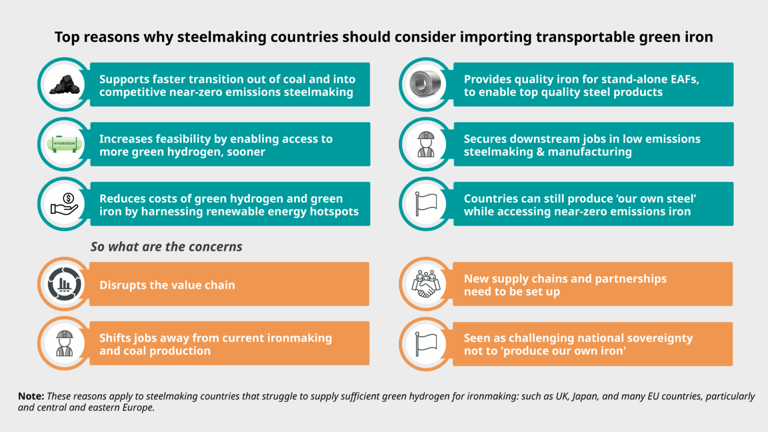 SteelWatch Explainer: Why green iron trade will catalyse steel industry ...