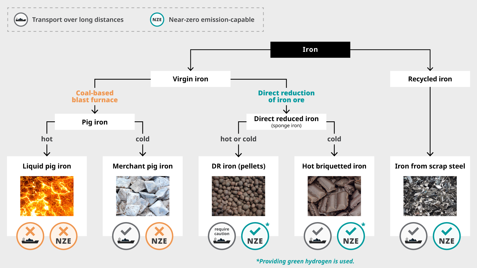 SteelWatch Explainer: Why green iron trade will catalyse steel industry ...